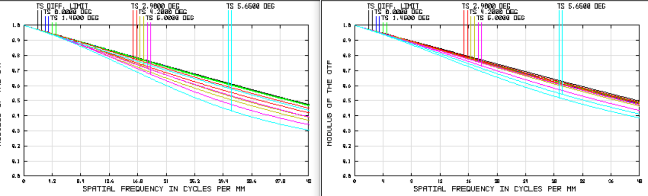光学消热差红外镜头-江西欧特光学有限公司
